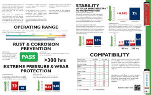 Aviation Grease - Helicopter & Aircraft Grease - AwSUM Outcomes